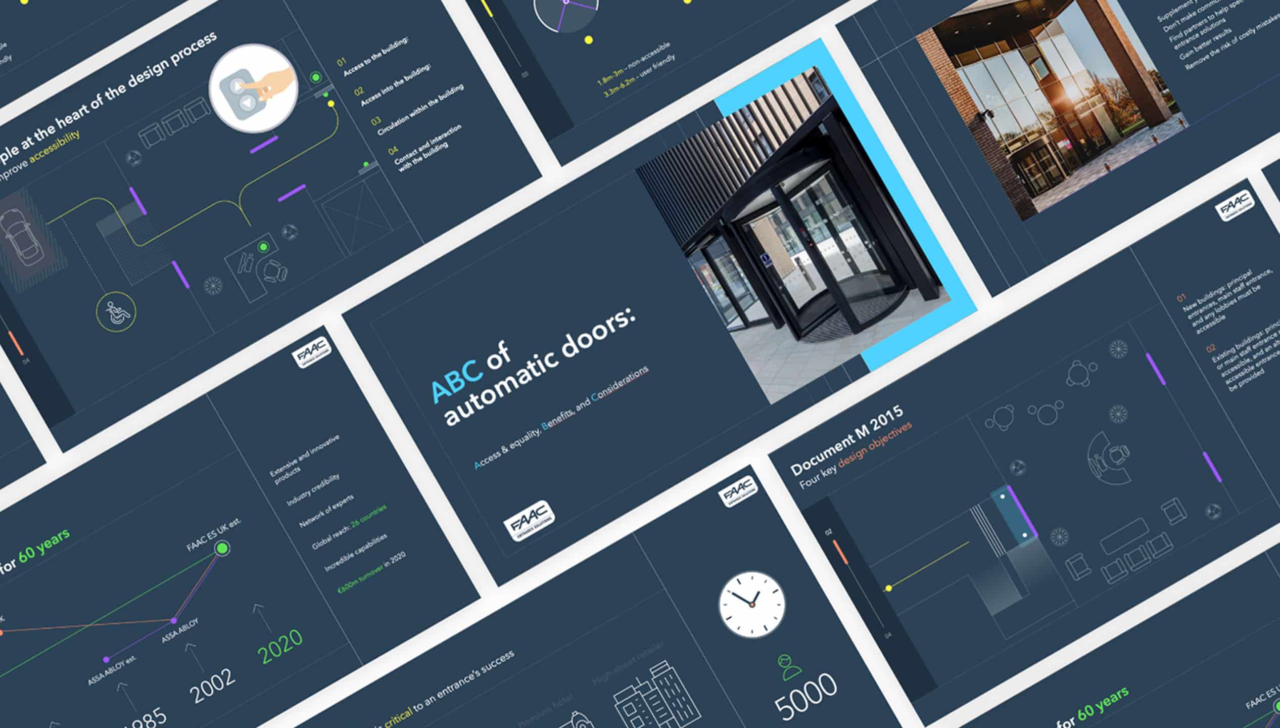 CPD Presentation | Manufacturing Industry Presentation